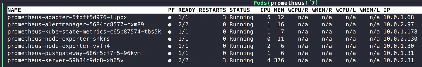 Horizontal Scaling Websockets On Kubernetes And Node Js